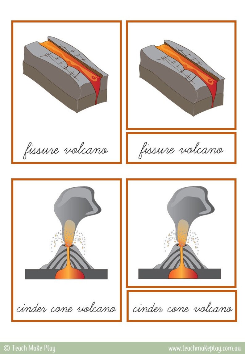 Types of Volcanoes Nomenclature / 3-part Cards / Montessori Flash Cards ...
