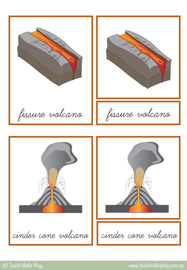 Types of Volcanoes Nomenclature / 3-part Cards / Montessori Flash Cards ...