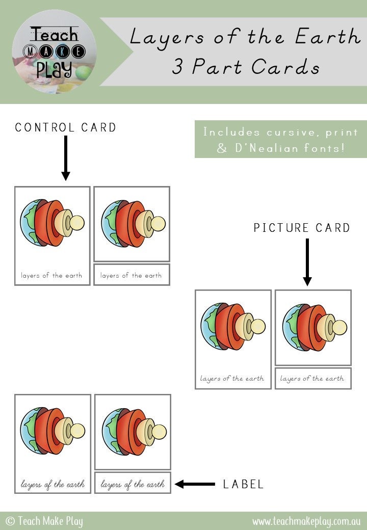 Layers of the Earth Nomenclature / 3-part Cards / Montessori Flash ...