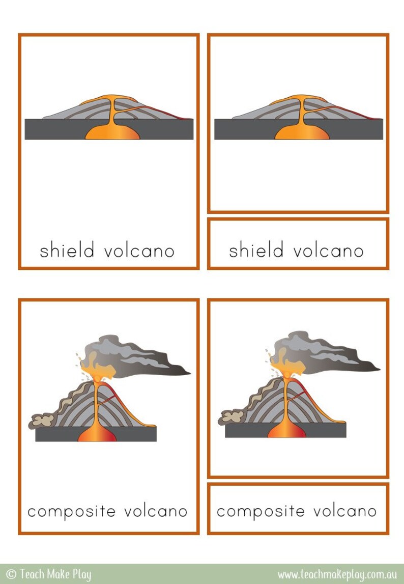Types of Volcanoes Nomenclature / 3-part Cards / Montessori Flash Cards ...