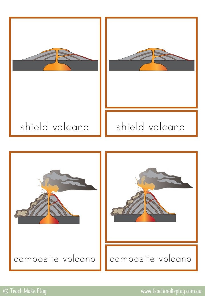 Types of Volcanoes Nomenclature / 3-part Cards / Montessori Flash Cards ...