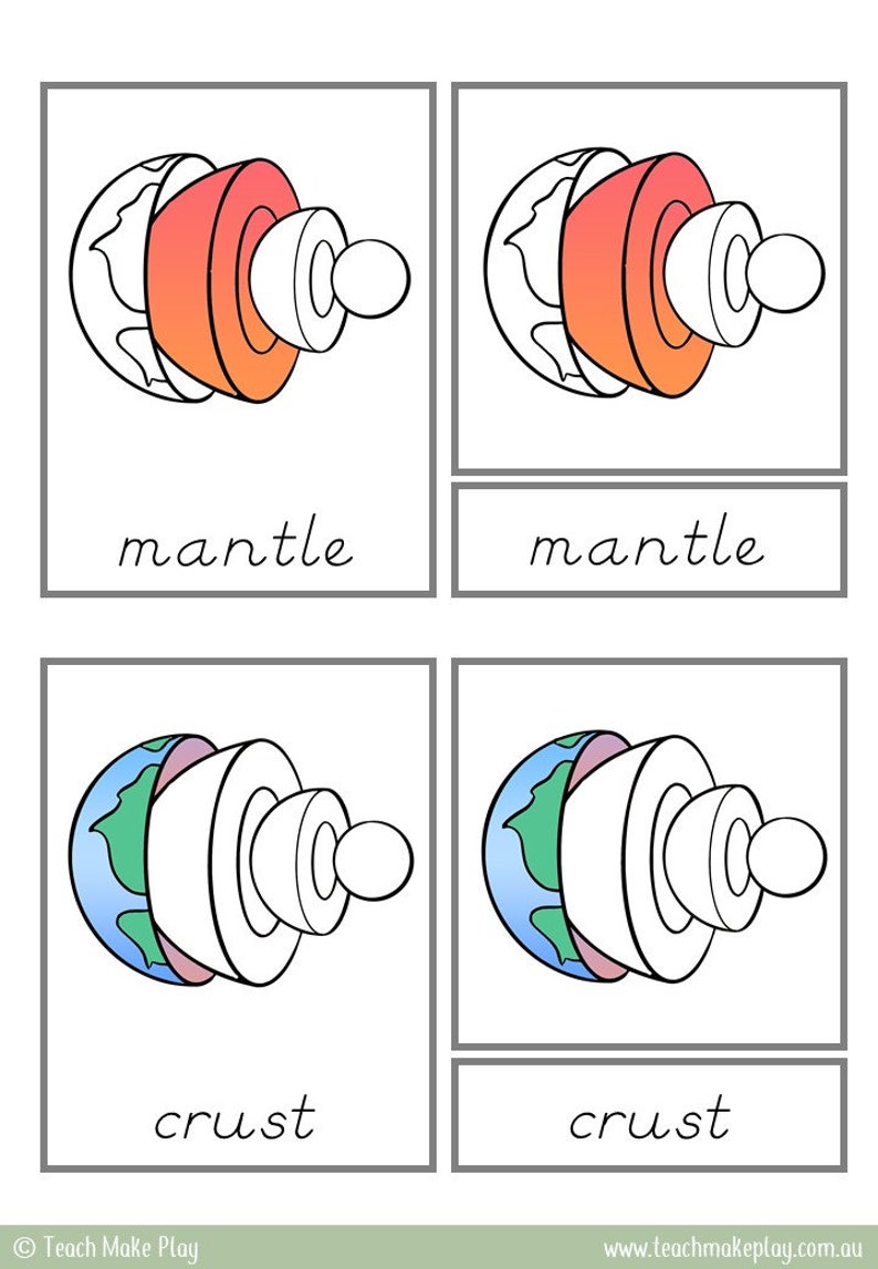 Layers of the Earth Nomenclature / 3-part Cards / Montessori Flash ...
