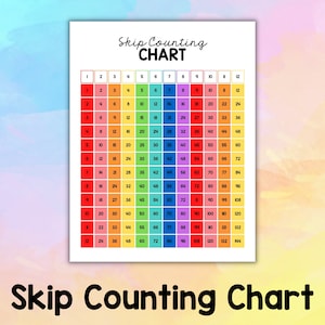 Skip Counting Number Posters | Skip Counting Chart | Rainbow Classroom ...