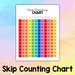 Skip Counting Number Posters Skip Counting Chart Rainbow Classroom ...