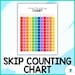 Multiplication and Skip Counting Chart | Rainbow Classroom Decor - Etsy