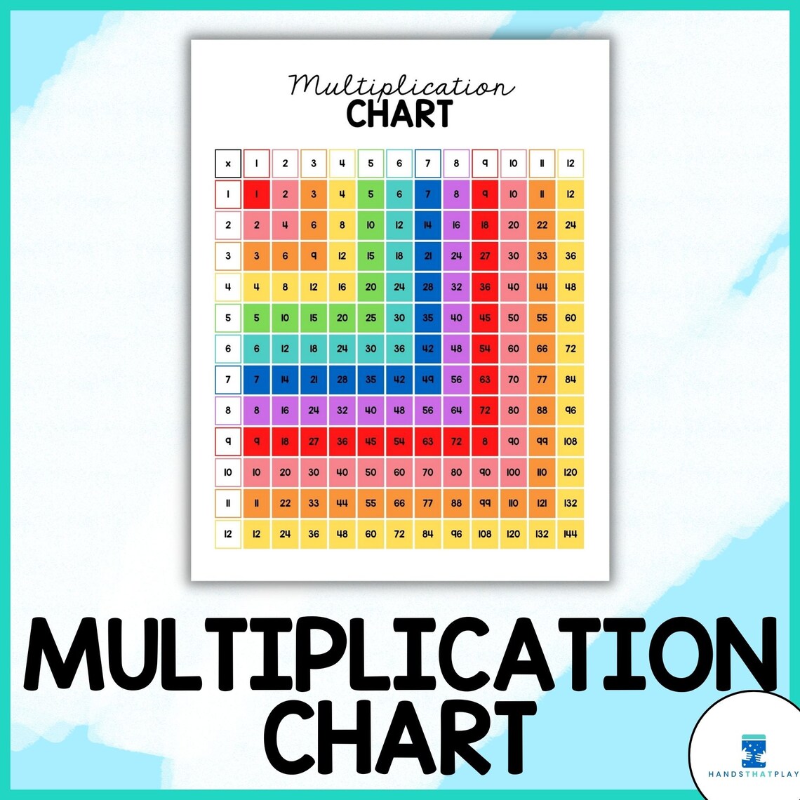 Multiplication and Skip Counting Chart | Rainbow Classroom Decor - Etsy