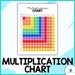 Multiplication and Skip Counting Chart | Rainbow Classroom Decor - Etsy