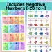 Classroom Number Line Display With Negatives | up to 200 | Rainbow ...