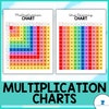 Skip Counting Number Posters | Skip Counting Chart | Rainbow Classroom ...