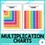 Skip Counting Number Posters | Skip Counting Chart | Rainbow Classroom ...