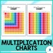 Multiplication and Skip Counting Chart | Rainbow Classroom Decor - Etsy