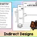Solar Oven S'mores STEM Project - Etsy