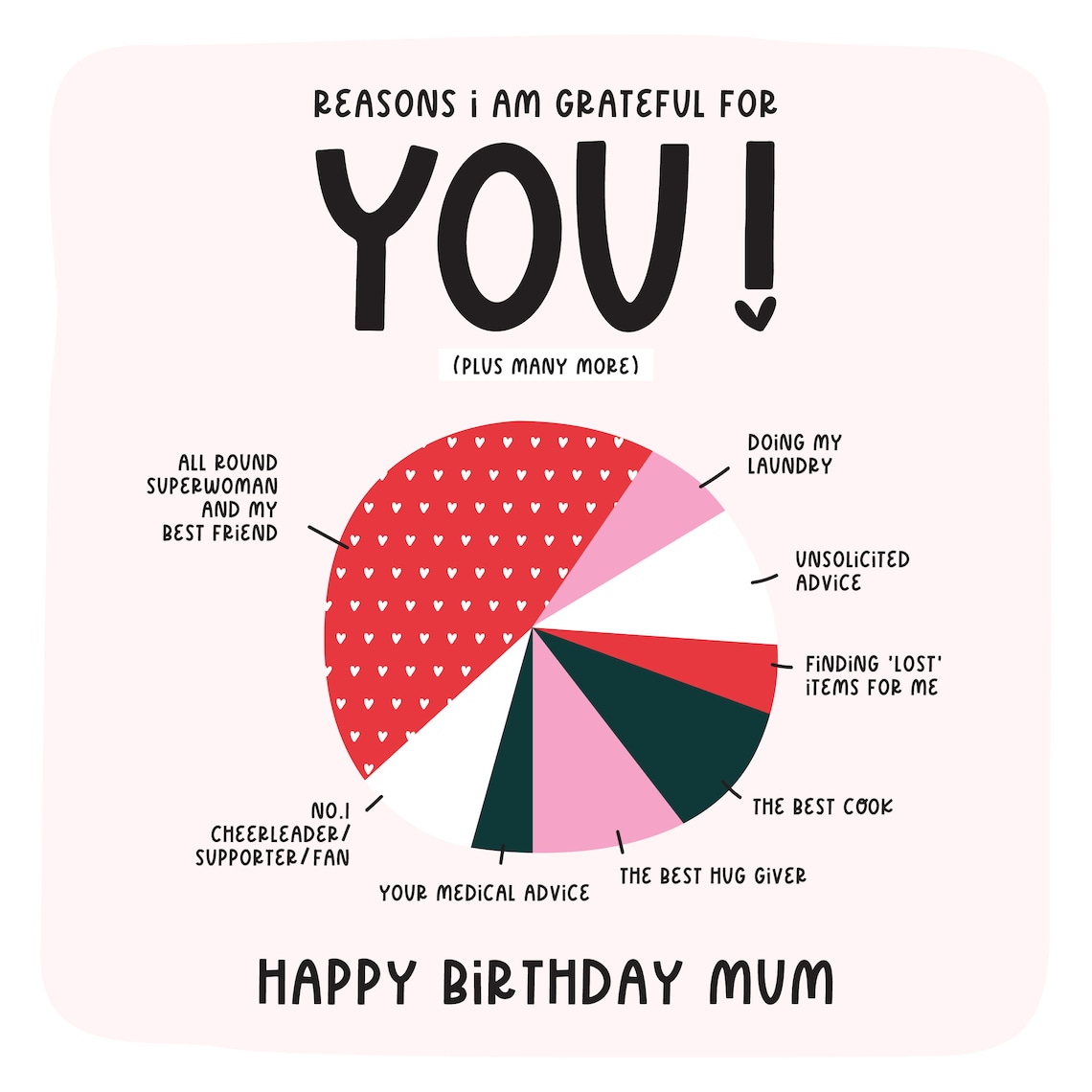 Mum Birthday Card: Grateful Pie Chart Design - Etsy UK