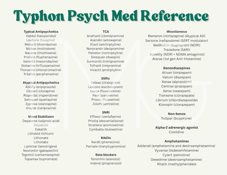Typhon Psych Med Reference Sheet - Etsy