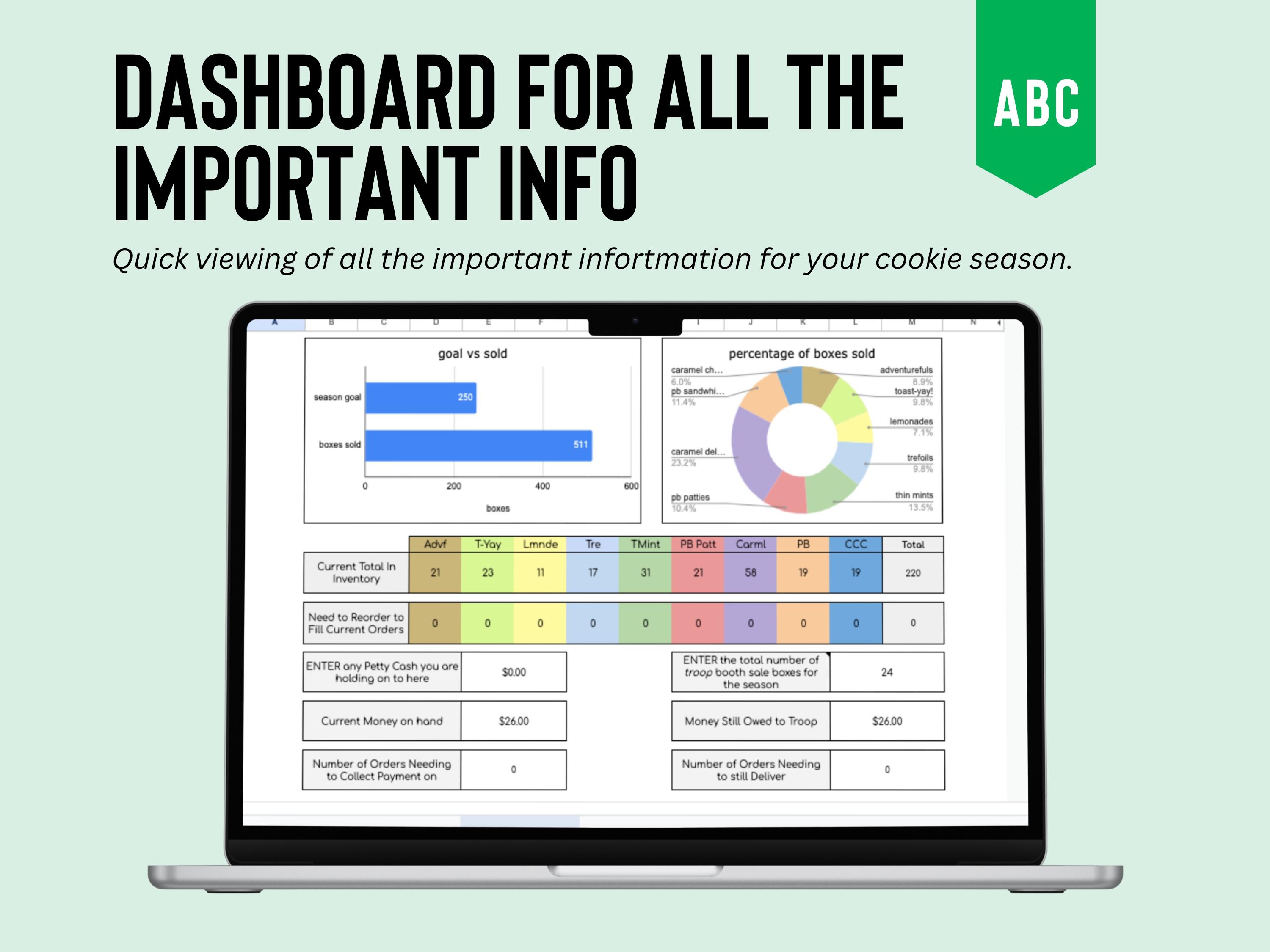 ABC Complete Troop Member Cookie Season Tracking Spreadsheet - Money ...