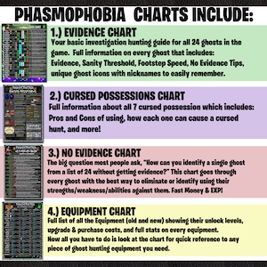 Phasmophobia Guides and Quick Charts Laminated Version Your Personal ...