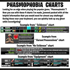 Phasmophobia Guides and Quick Charts Digital Version Your Personal ...