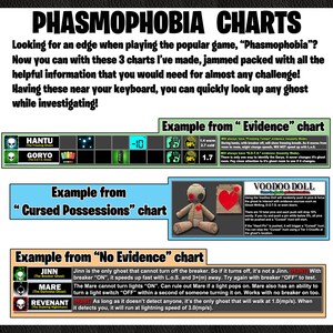 Phasmophobia Guides and Quick Charts Laminated Version Your Personal ...