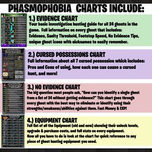 Phasmophobia Guides and Quick Charts Digital Version Your Personal ...