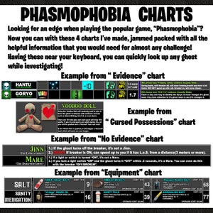 Phasmophobia Guides and Quick Charts Laminated Version Your Personal ...