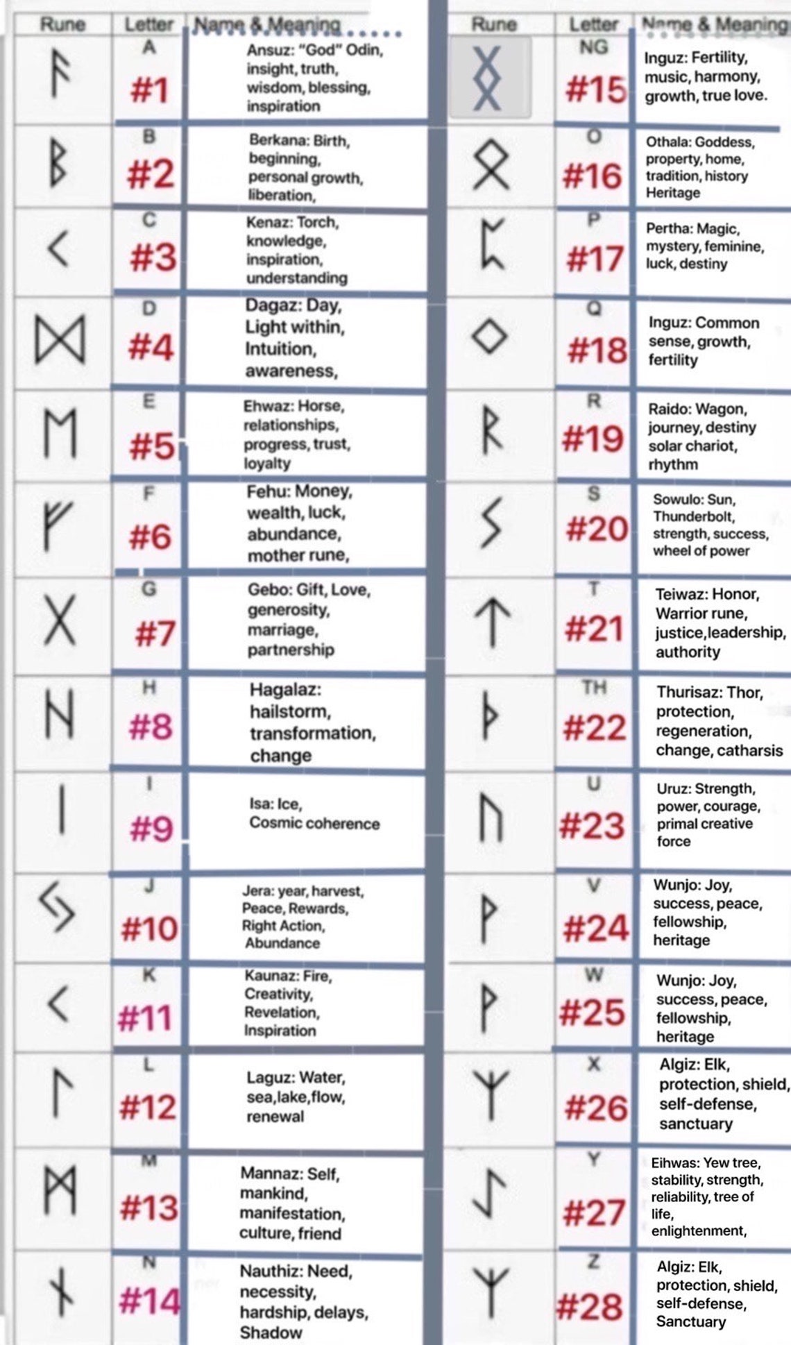 Wikinger Runen Alphabet Buchstaben Personalisiertes Positives - Etsy ...