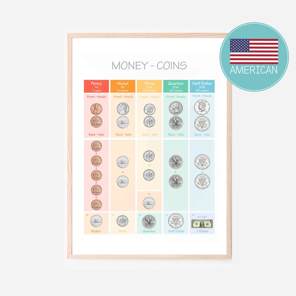 Money Poster for Kids - Etsy