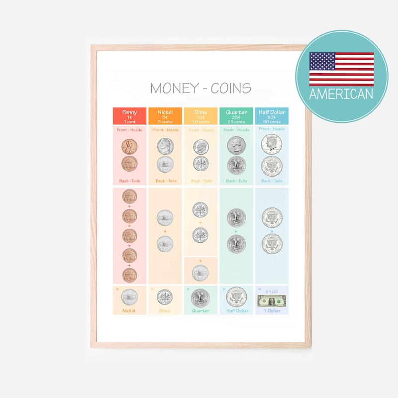 Money Poster for Classroom - Etsy