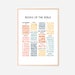 Bundle, Kids Bible Verse, Wall Art, Scripture & Learning Posters ...