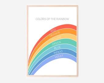 Music Education Kids Wall Art Room Decor Educational Prints | Etsy