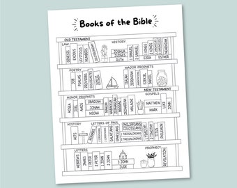 Books of the Bible Coloring Page Printable - Etsy