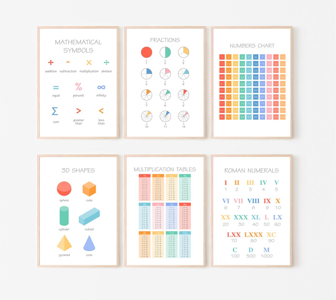 Educational, Math Posters, Kids Wall Art, Room Decor, Prints for ...