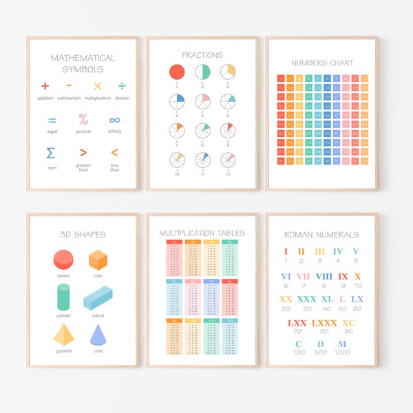 Printable Math Wall Art - Etsy