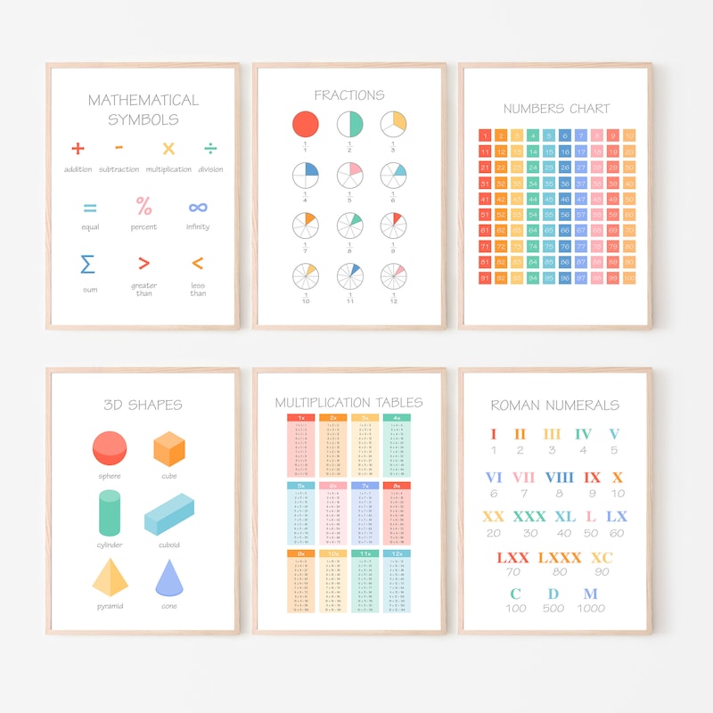 Math Decor - Etsy