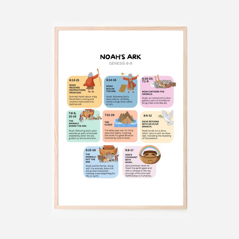 Noah's Ark Genesis Kids Bible Story Wall Art, Scripture Poster Church ...