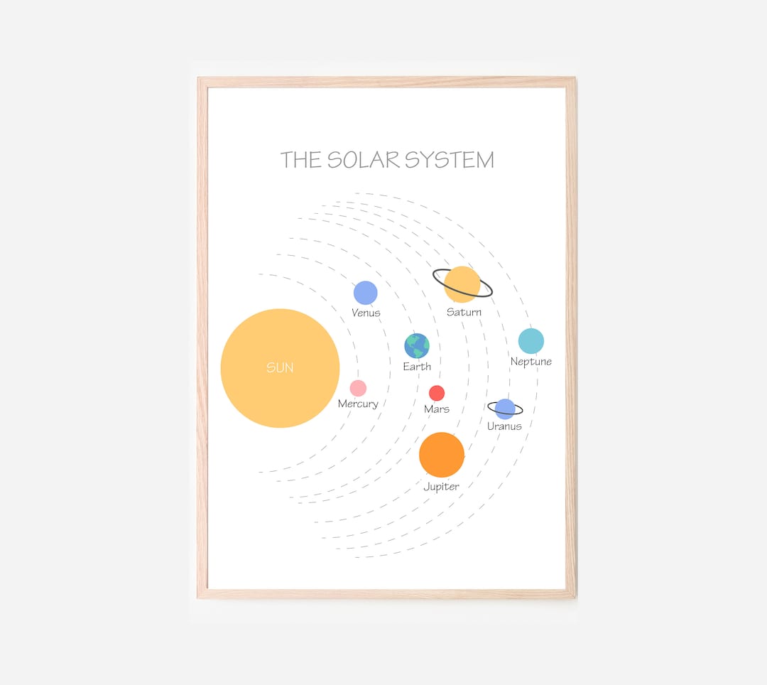 Solar System Space - Kids Wall Art Room Decor Educational Prints for ...