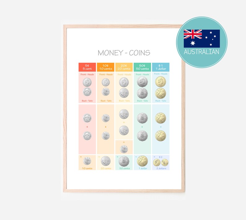 Money AUSTRALIAN Coins Counting Addition Kids Wall Art Room Decor ...