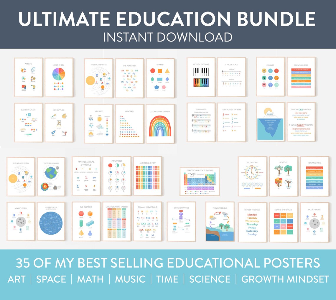 Kids Room Decor Educational Learning Poster Print Homeschool - Etsy