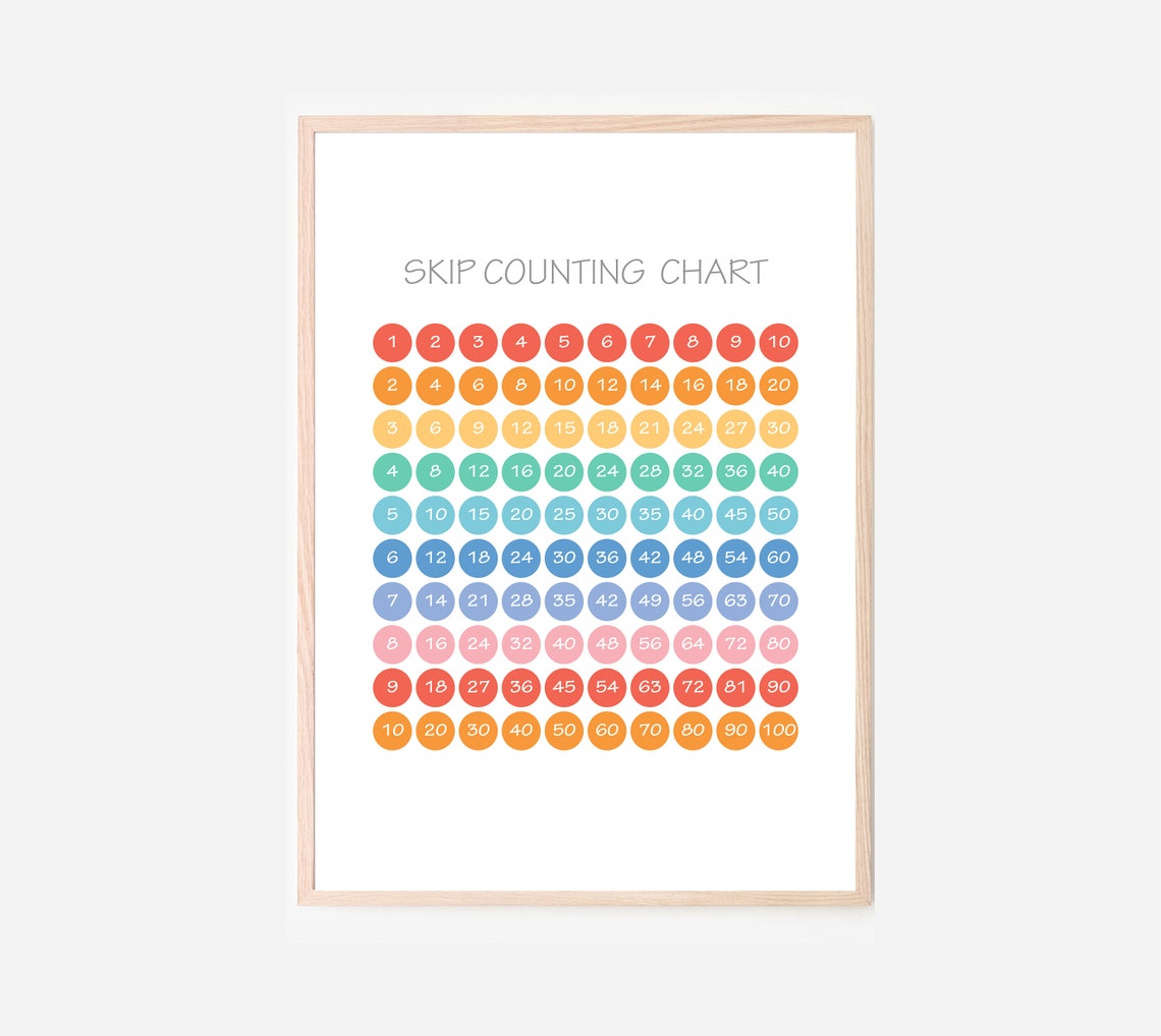 Skip Counting Multiplication Chart Kids Educational Prints - Etsy