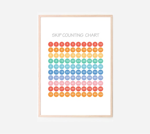 Skip Counting Multiplication Chart Kids Educational Prints | Etsy