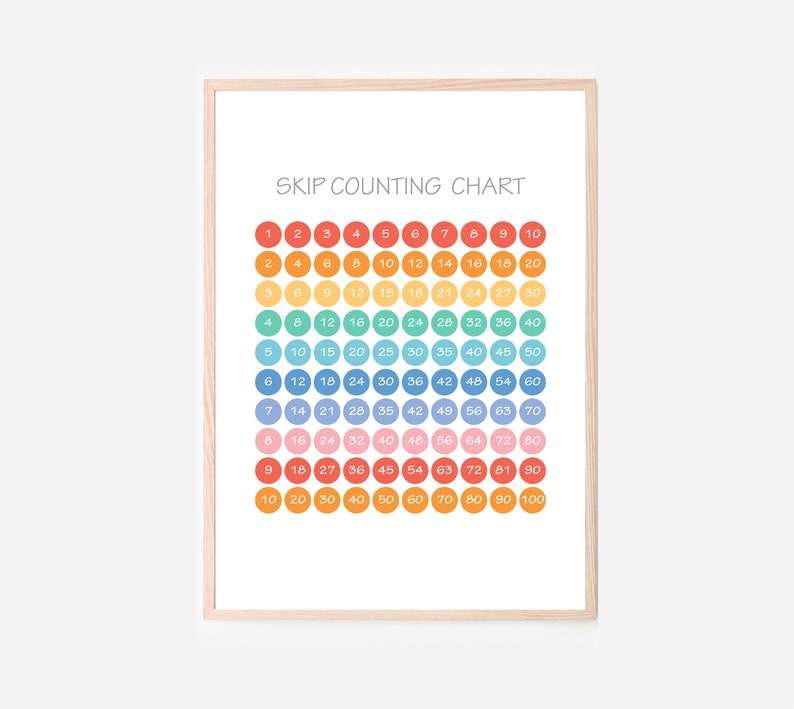 Skip Counting Multiplication Chart Kids Educational Prints - Etsy