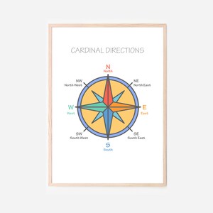 Compass Cardinal Directions NESW Wall Art Kids Posters - Etsy