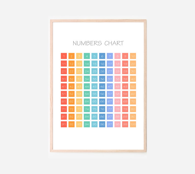 Numbers Hundreds Chart Kids Wall Art Room Decor Educational - Etsy