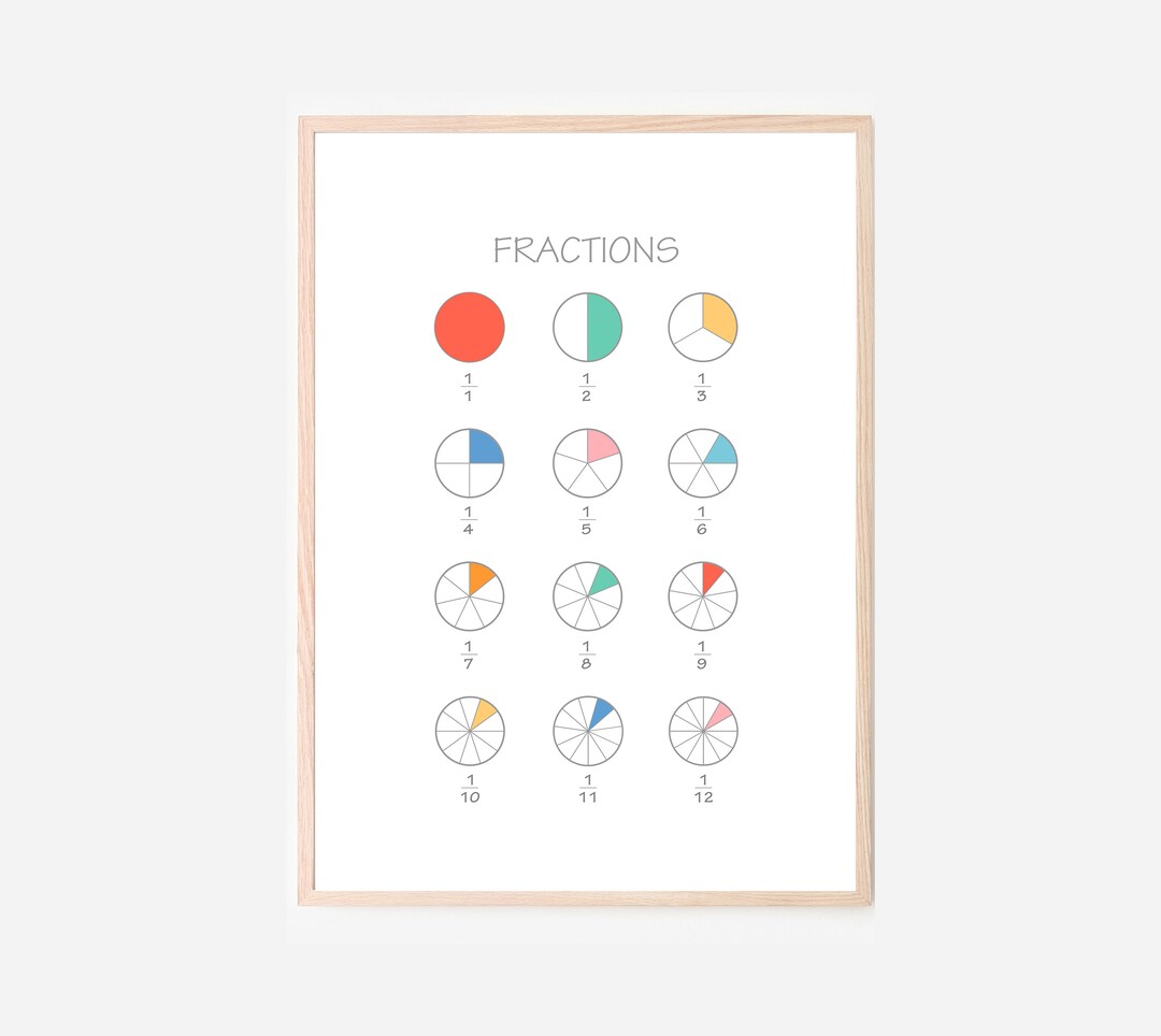Fractions - Kids Math Wall Art Room Decor Educational Prints for ...