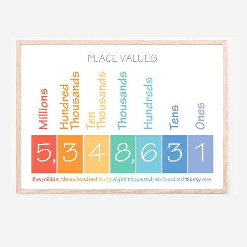 Place Value Chart for Math Kids Wall Decor Educational | Etsy