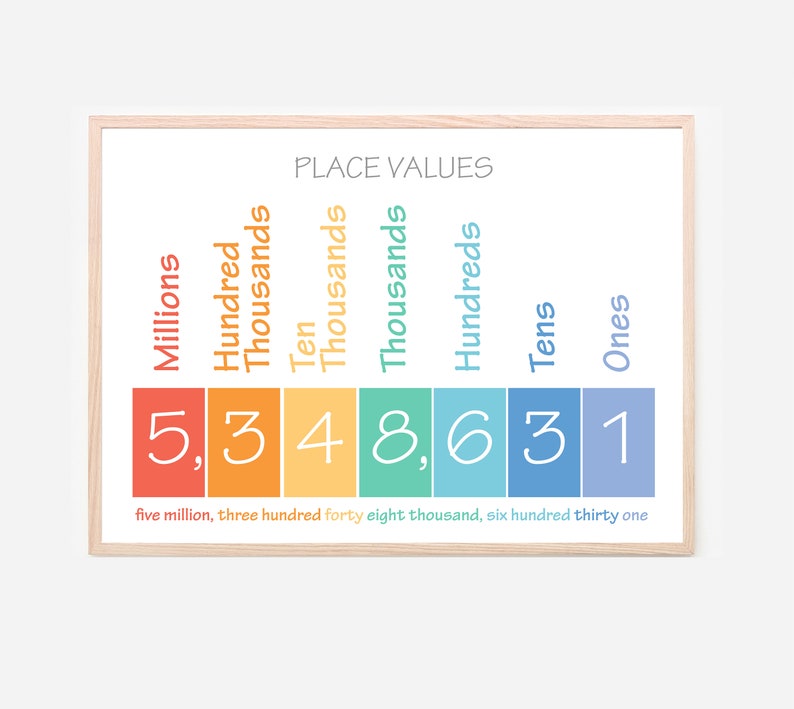 Math: Place Values | Create WebQuest