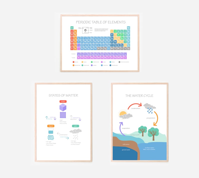 Science Periodic Table, Water Cycle, Sates of Matter- Kids Wall Room ...