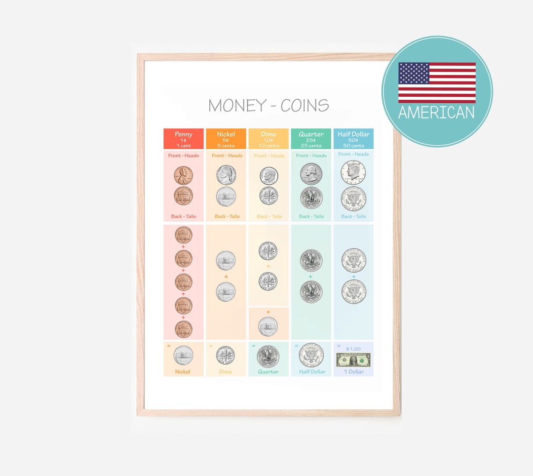 Money AMERICAN Coins Counting Addition Kids Wall Art Room Decor ...