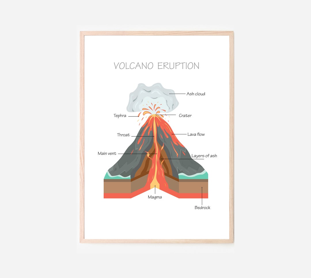 Volcano Eruption Educational Poster Playroom Homeschool Pre-school ...