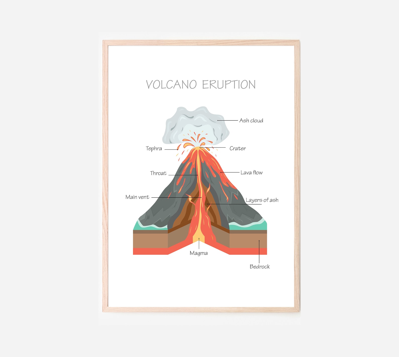 Volcano Eruption Educational Poster Playroom Homeschool Pre-school ...