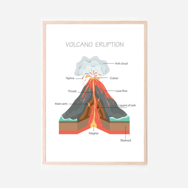 Montessori Volcano - Etsy